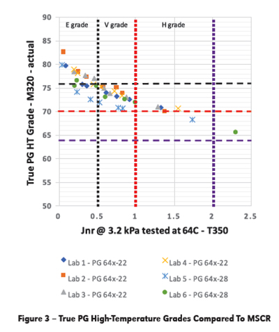 Are PG 64E binders your father’s PG 76? - Asphalt magazine