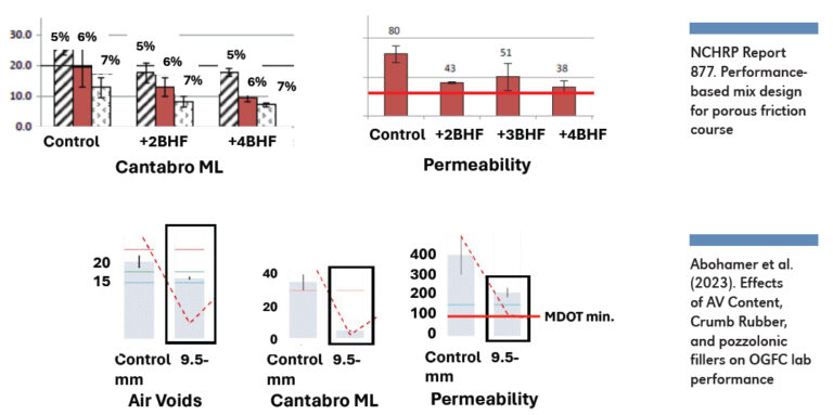 What is happening with our OGFCs? - Asphalt magazine