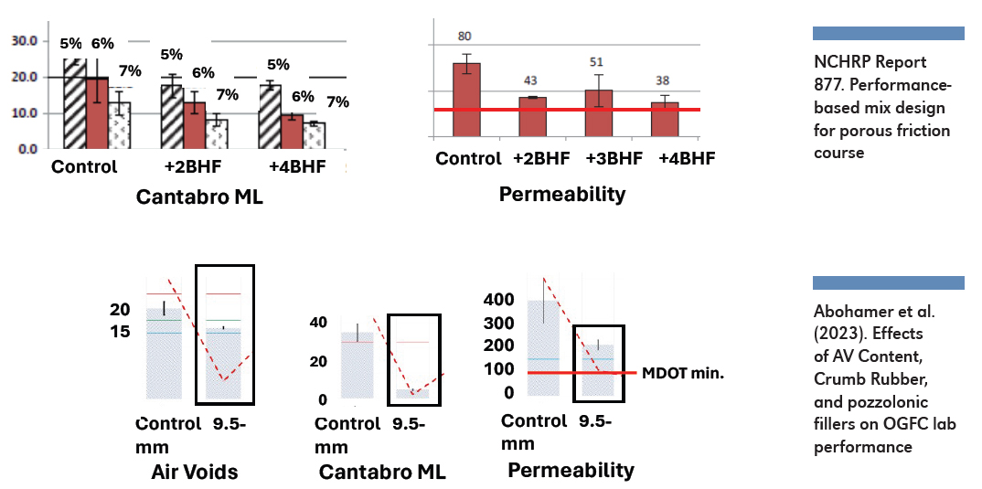 What is happening with our OGFCs? - Asphalt magazine