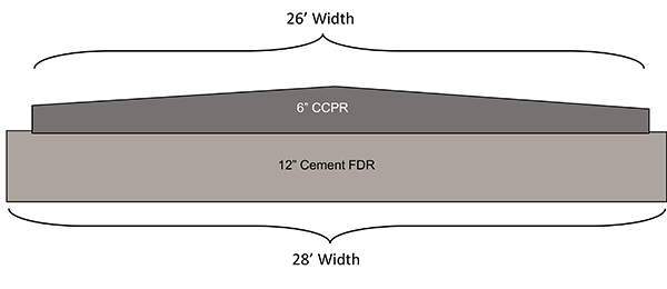 Reconstructing rural roadways: Indiana’s new approach - Asphalt magazine
