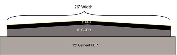 Reconstructing rural roadways: Indiana’s new approach - Asphalt magazine