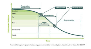 Asphalt Sustainability - Pavement Management Systems - Asphalt magazine
