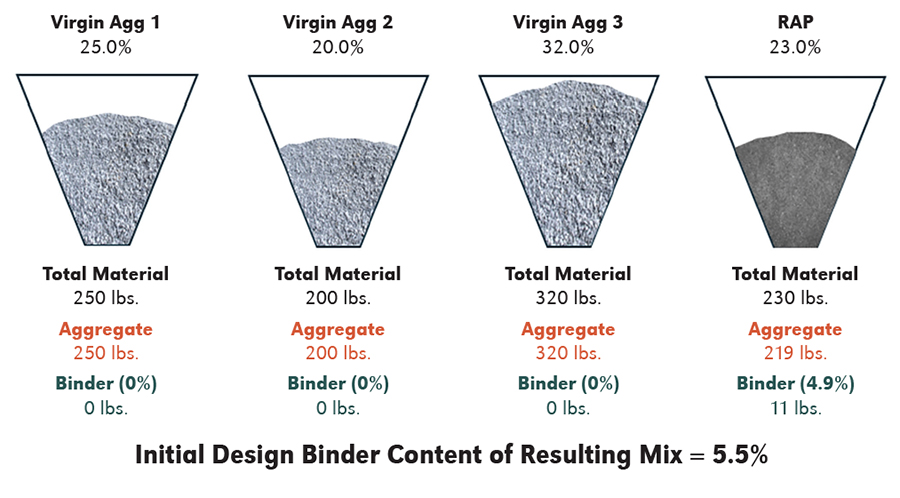 %RAP is a percentage of what, exactly? - Asphalt magazine