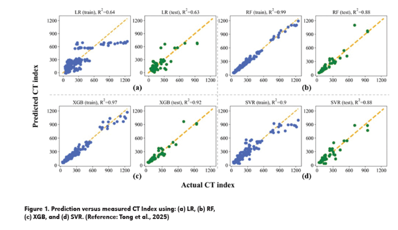 When asphalt starts thinking... - Asphalt magazine