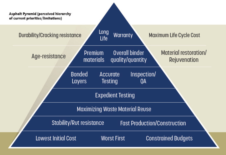 The new asphalt pyramid - Asphalt magazine